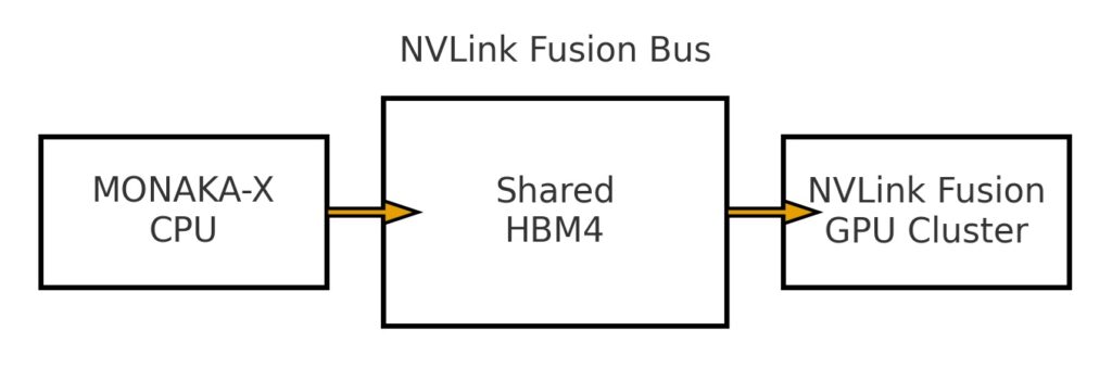 富岳NEXT×量子コンピュータが切り拓く2030計算革命