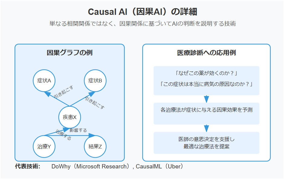 XAIとCausal AIとは？ブラックボックスAIの限界を超える最新技術