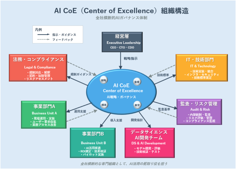 【2025年完全ガイド】AI規制とガバナンス：EU法と米国の違い、企業が知るべき戦略的対応法