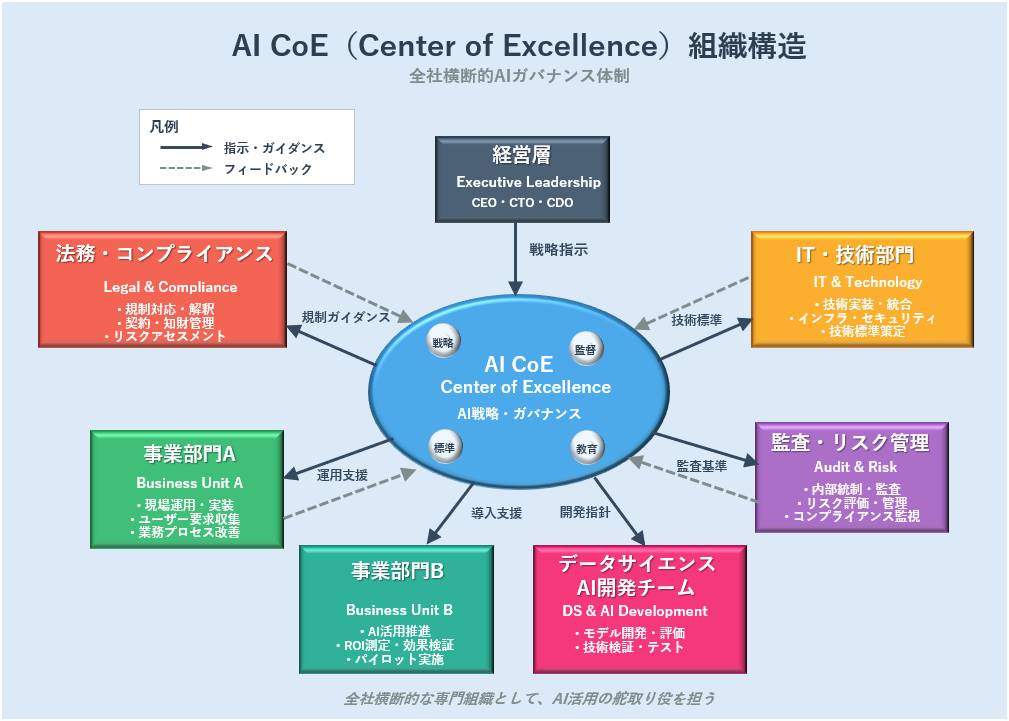 【2025年完全ガイド】AI規制とガバナンス：EU法と米国の違い、企業が知るべき戦略的対応法