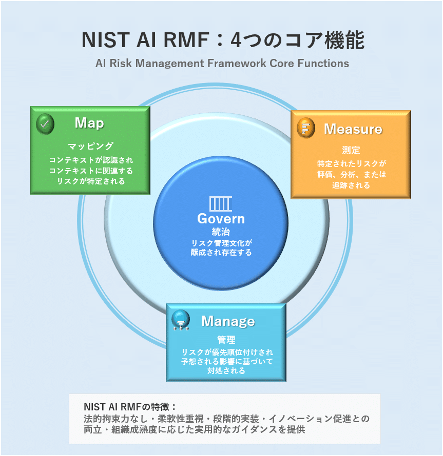 【2025年完全ガイド】AI規制とガバナンス：EU法と米国の違い、企業が知るべき戦略的対応法