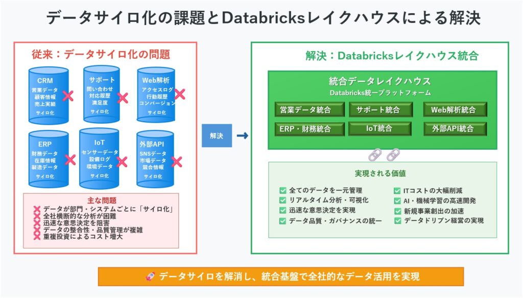 IT子会社が牽引するDX革命：Databricksで処理時間90%短縮